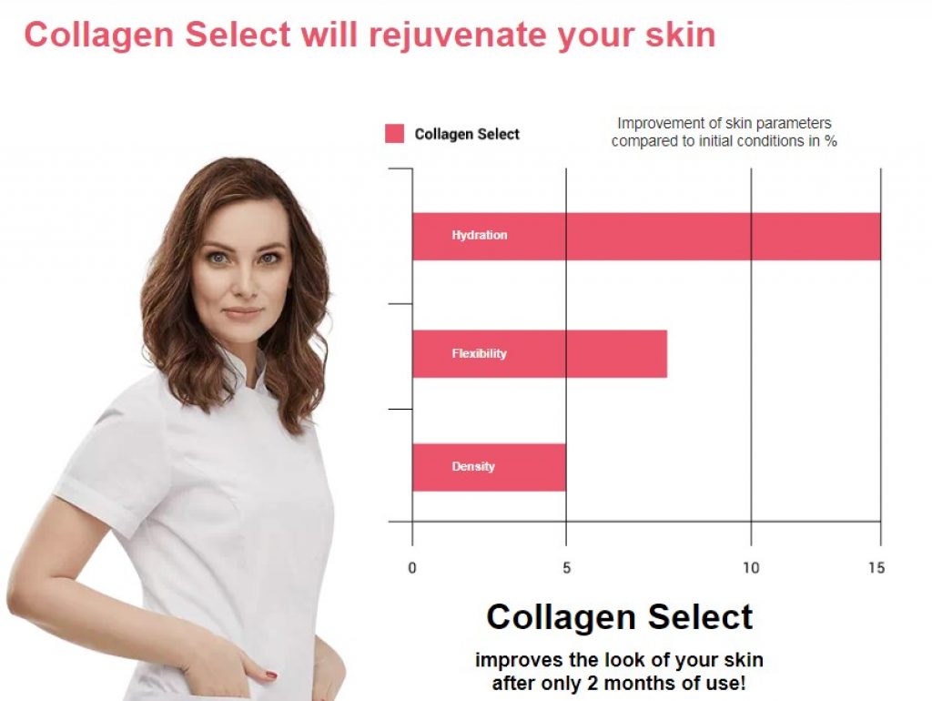 ᐉ Collagen Select Wirkung, Anwendung, Erfahrungen, Nebenwirkungen ...