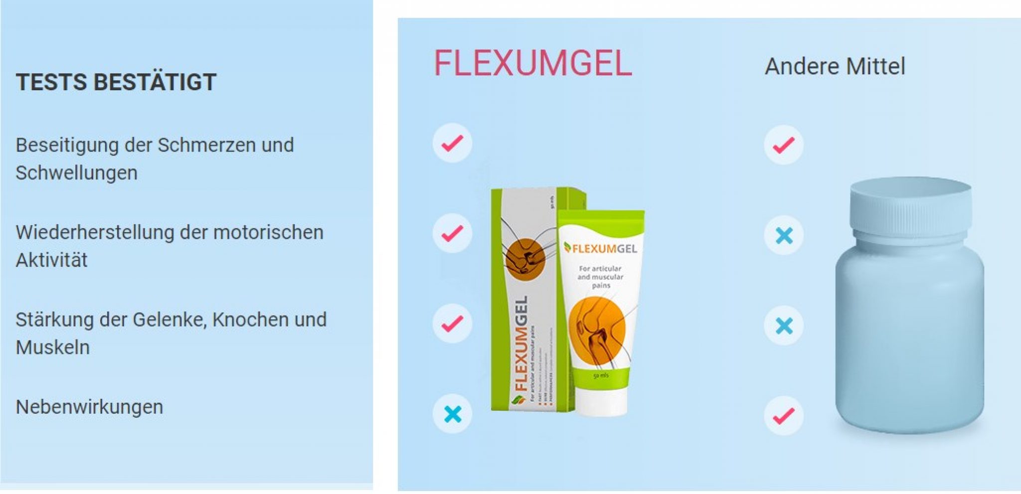 ᐉ FLEXUMGEL Wirkung, Anwendung, Erfahrungen, Nebenwirkungen, Bewertung ...