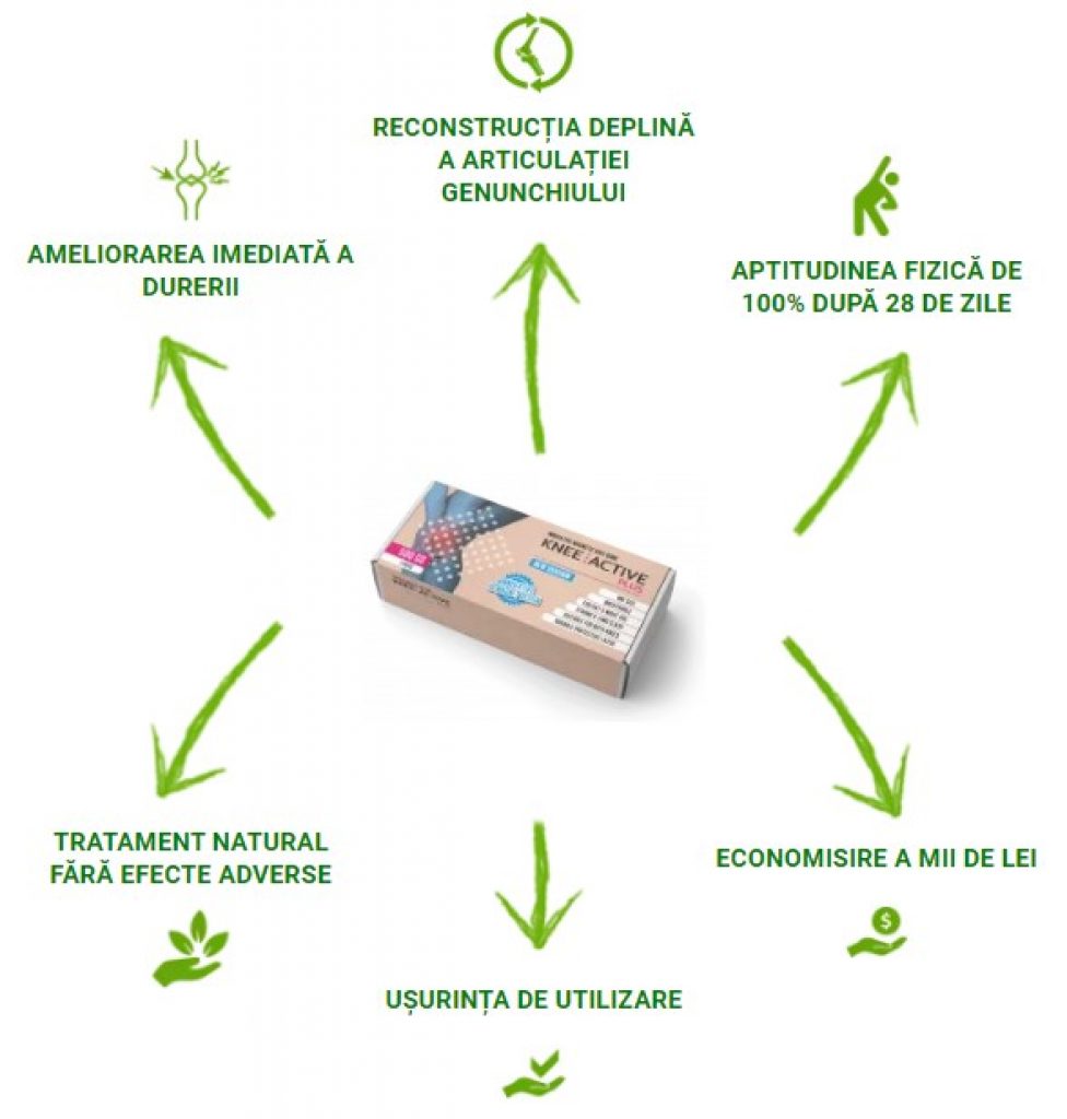 ᐉ Knee Active Plus Wirkung, Anwendung, Erfahrungen, Nebenwirkungen ...
